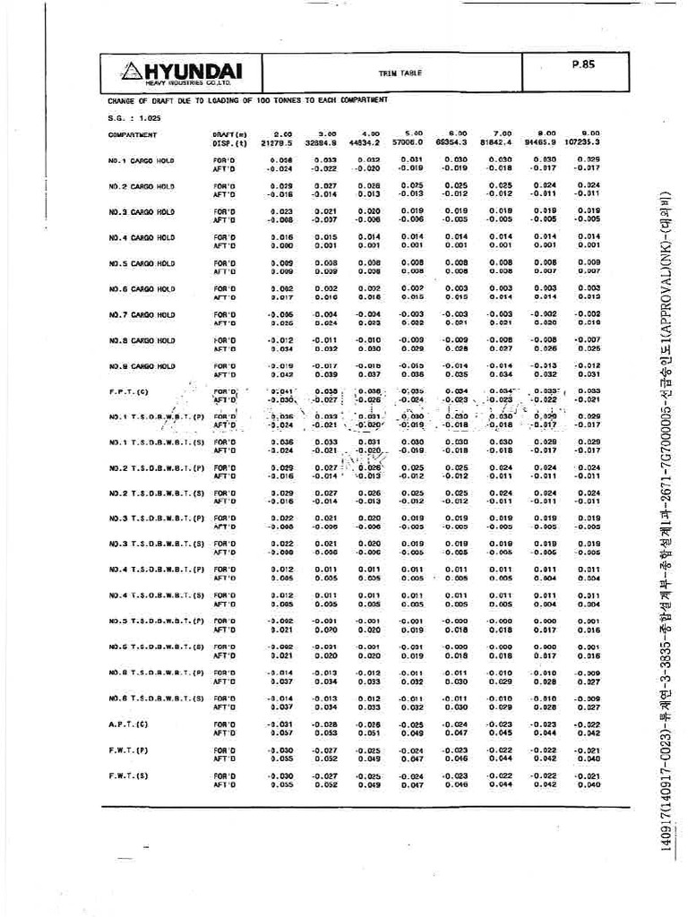 Lavinia Trim Table | PDF