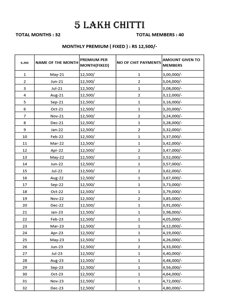 Chitti | PDF | Home & Garden | Art