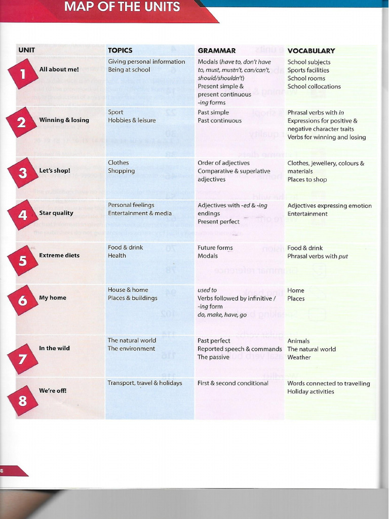 Compact Preliminary For Schools Student's Book | PDF