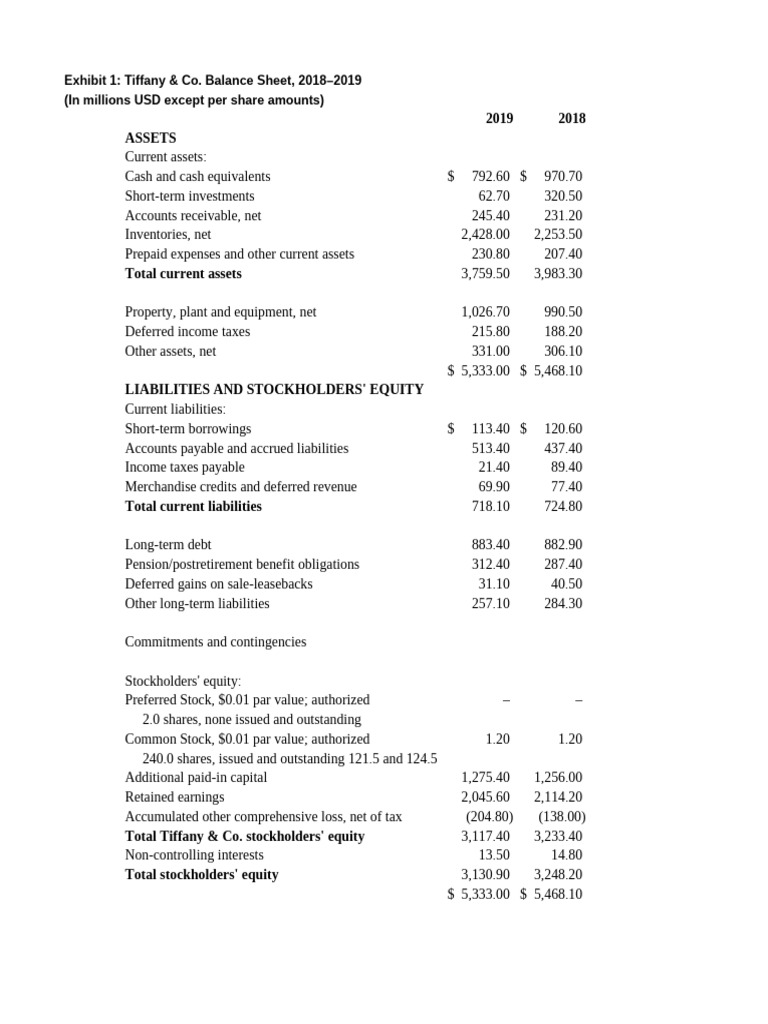 CASE | PDF | Equity (Finance) | Expense