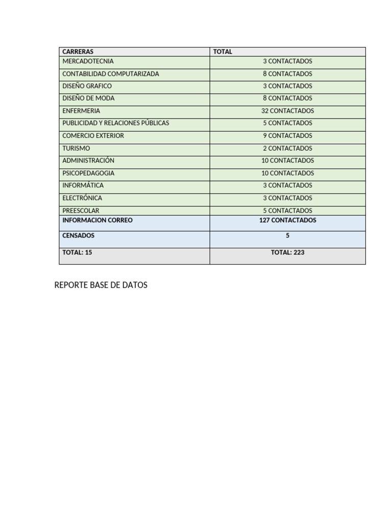 Reporte Base de Datos | PDF | Juegos y actividades