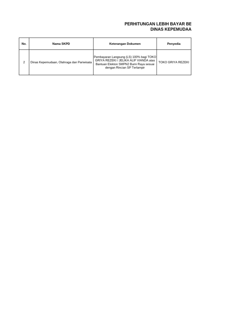 Temuan BPK 24 7 | PDF | Pengelolaan Keuangan & Uang