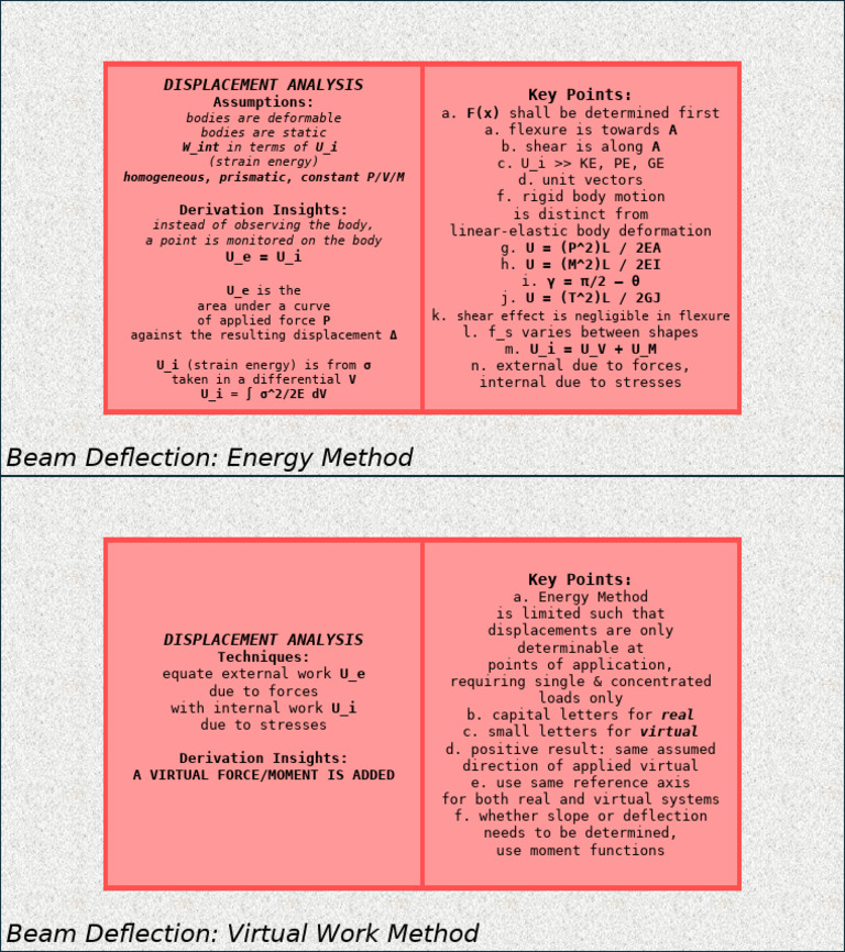 SEC 5 SM-PSA Beam Deflection - Energy Method | PDF | Bending | Solid ...