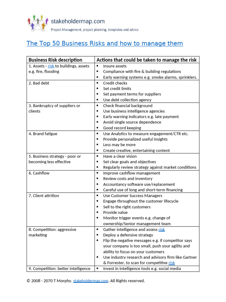 The Top 50 Business Risks and How To Manage Them | PDF | Risk ...