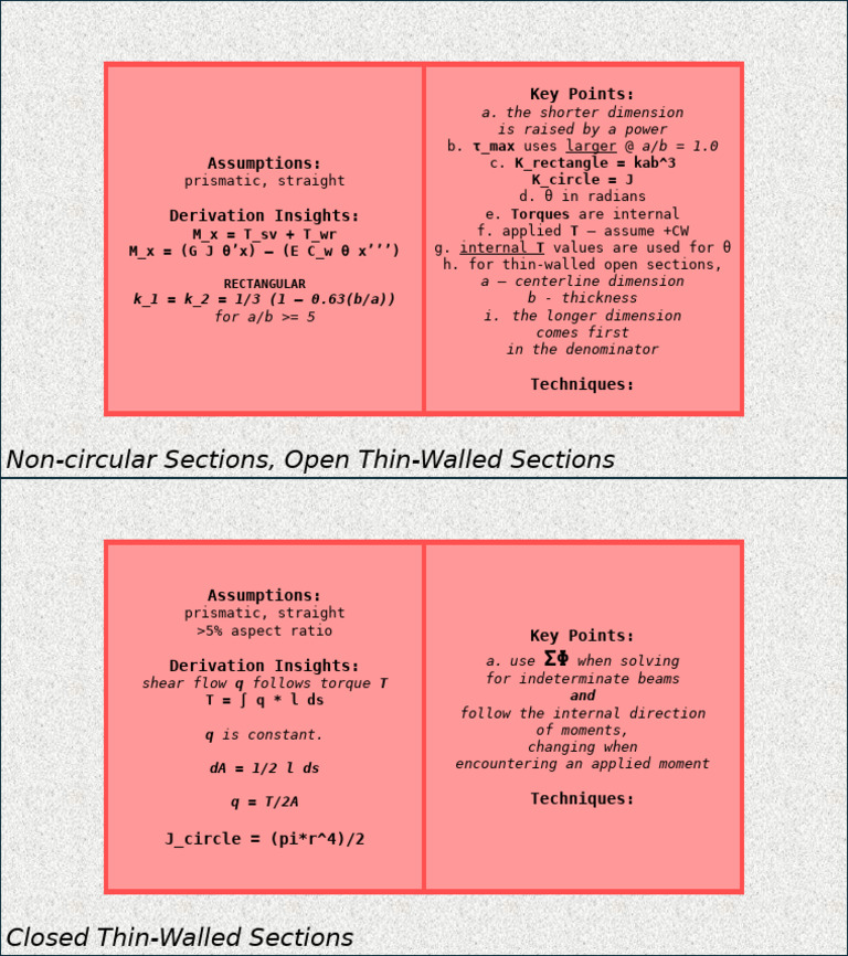 SEC 5 SM-T Non-Circular Sections, Closed Thin-Walled Sections | PDF