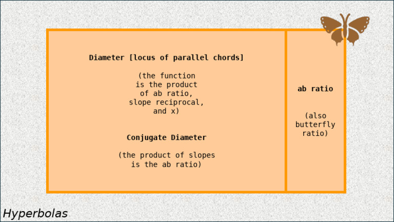 MSTE 1 AR CC, Hyperbolas | PDF
