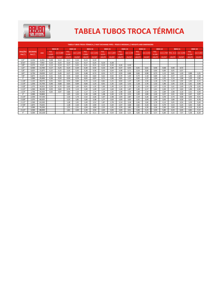 Tubos BWG | PDF