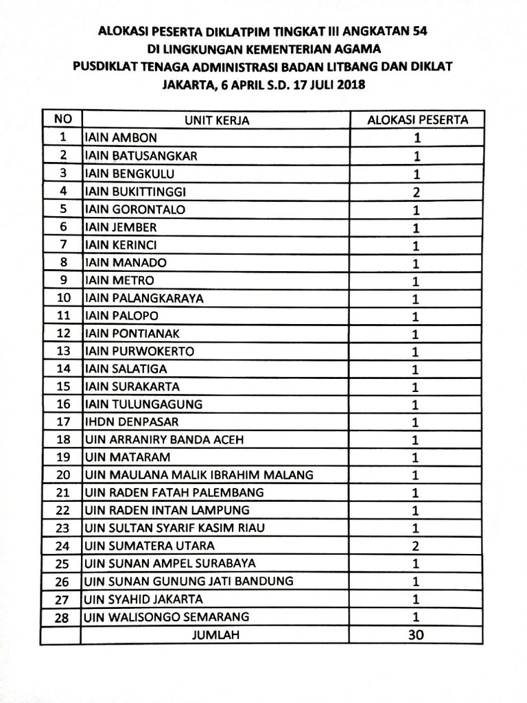 Alokaai pim 3 Akt 54 | PDF