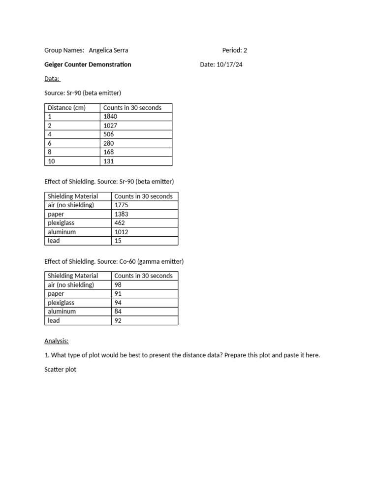 Geiger Counter Demonstration | PDF | Radiation Protection | Radiation