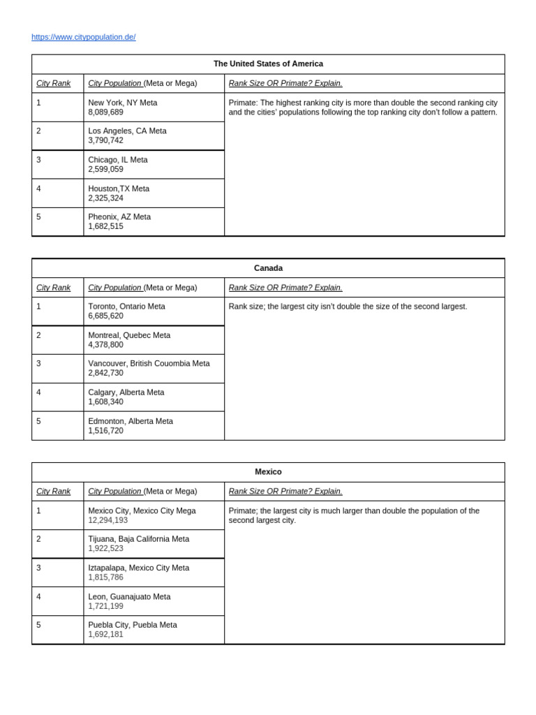 Rank Size Vs Primate City | PDF | Planning | Urban Planning