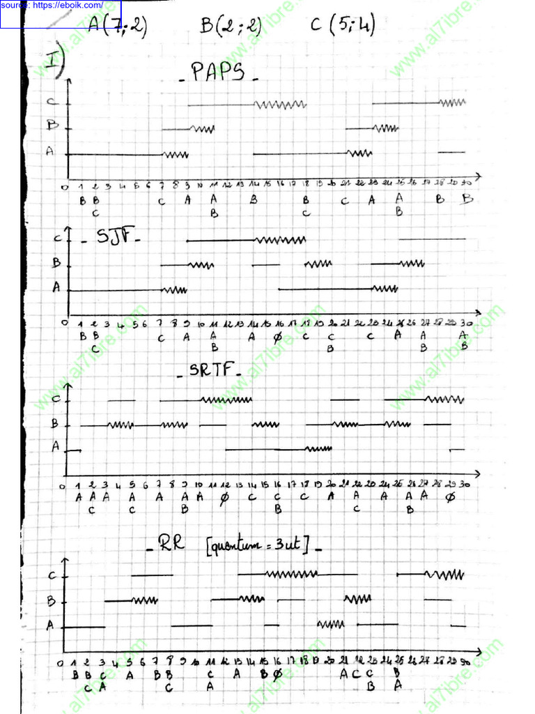 TD1 Correction | PDF