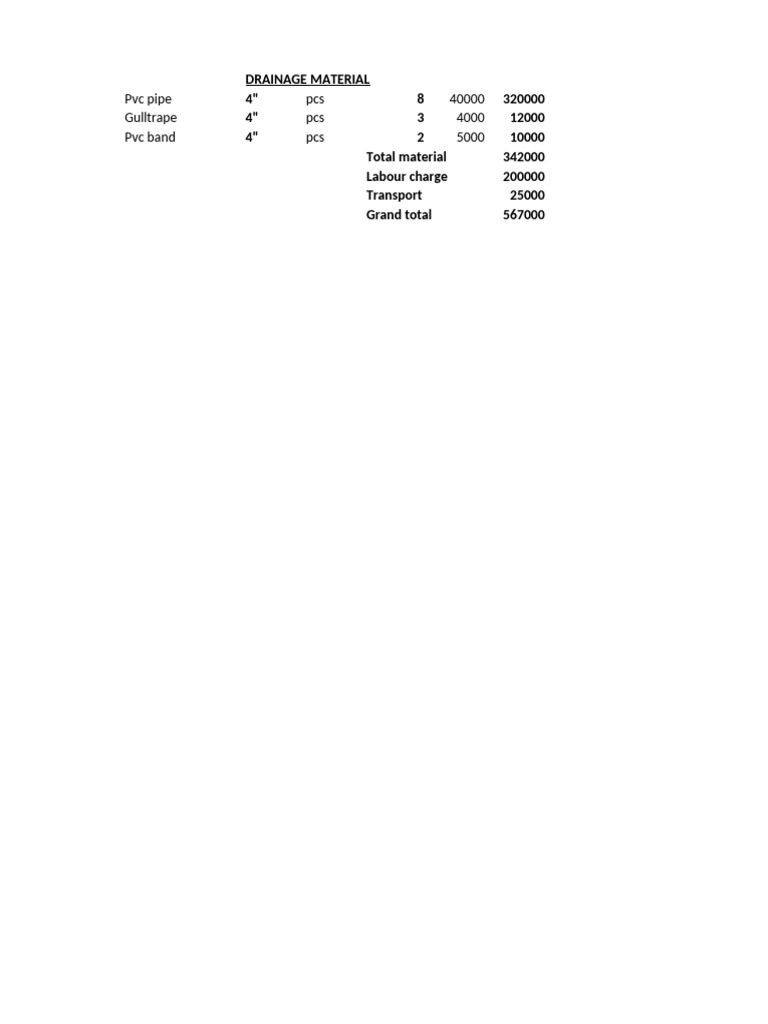 Kisongo Site 1 | PDF