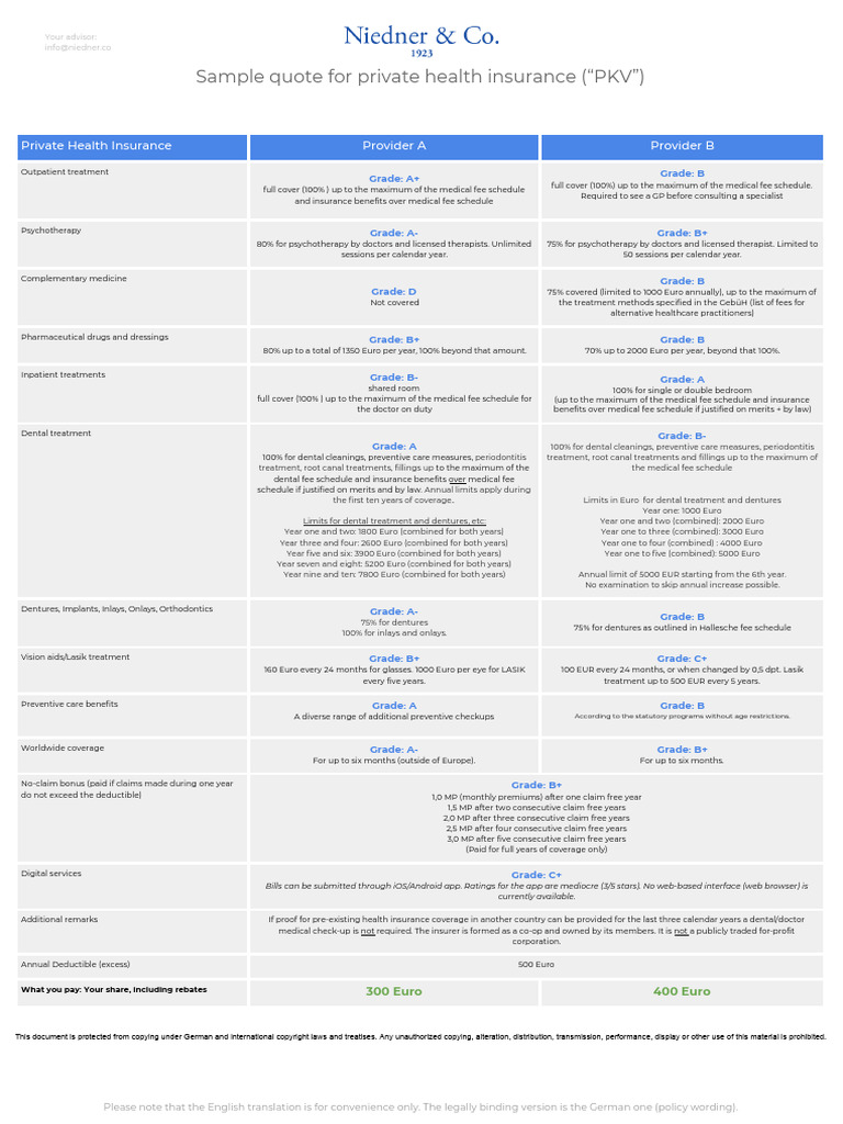 German Health Insurance Quote | PDF | Physician | Deductible