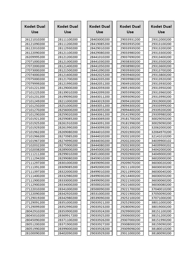 Lista e Kodeve Tarifore Dual Use - AKSHE | PDF | Technology & Engineering