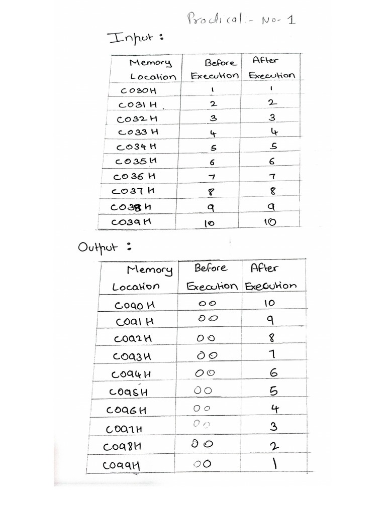 Out Put of Cs II Practicals | PDF