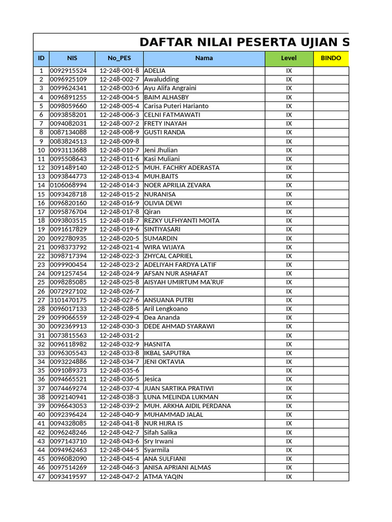 Daftar Nilai Peserta Ujian SMPN 1 Besulutu TP 2023-2024: ID NIS No - PES Nama Level Bindo | PDF