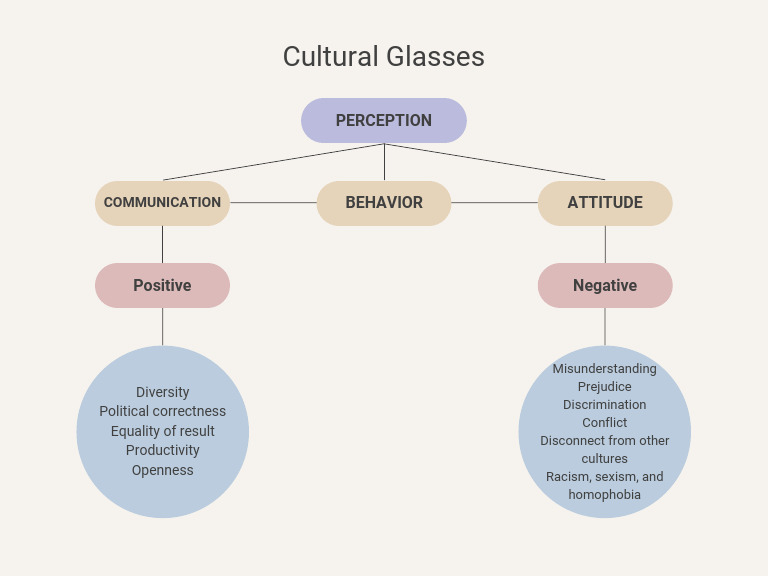 Concept Map - Purcomm | PDF | Social Science
