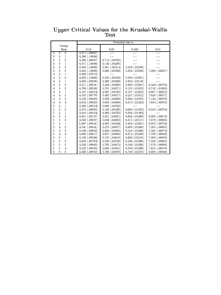 Kruskalwallis Table | PDF