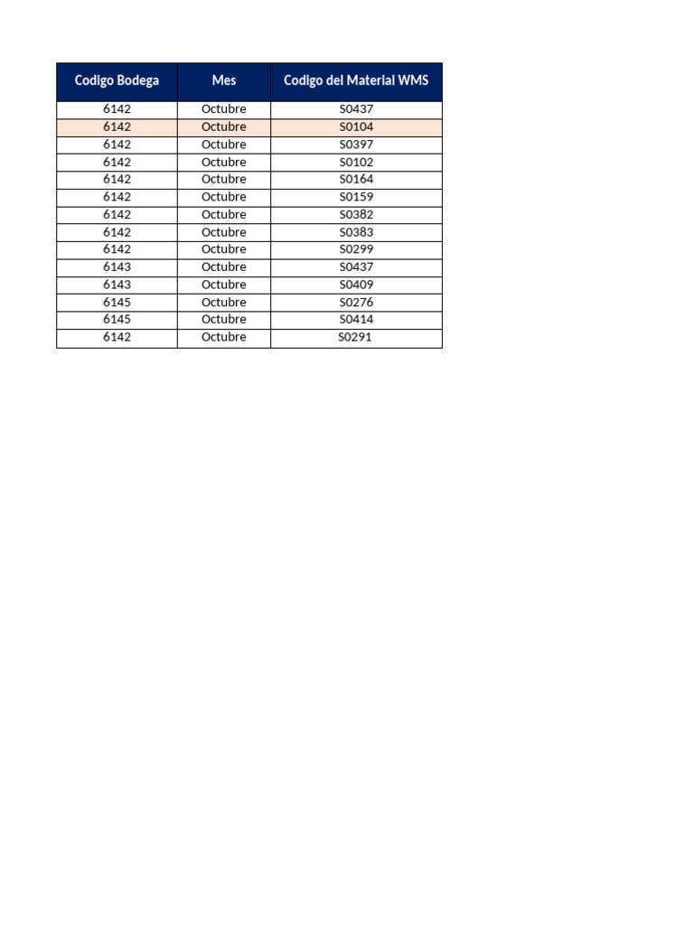 Formato de Compras Mat Sum Oct - Ori 2024 | PDF | Ingenieria Eléctrica ...