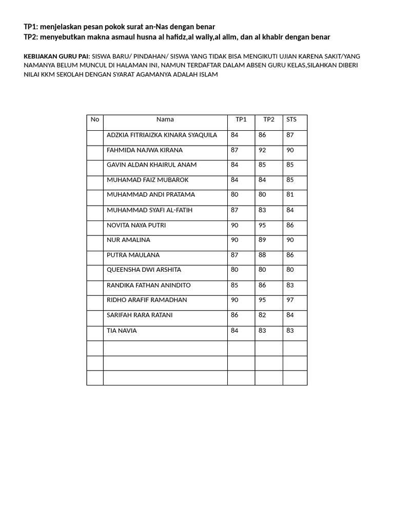 Nilai STS 2AA | PDF