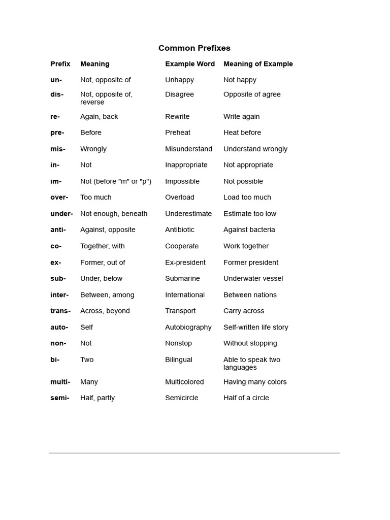 Common Prefixes and Suffixes | PDF | Word | Adjective