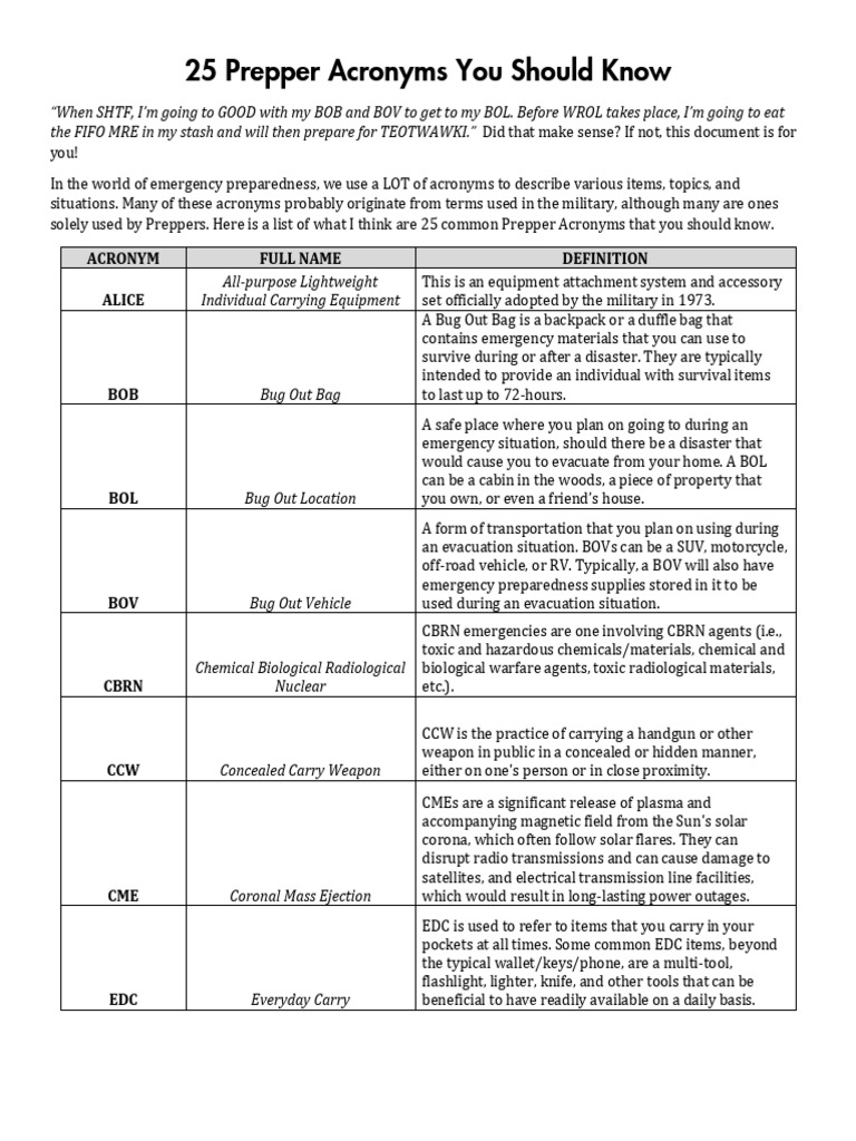 25 Prepper Acronyms You Should Know | PDF