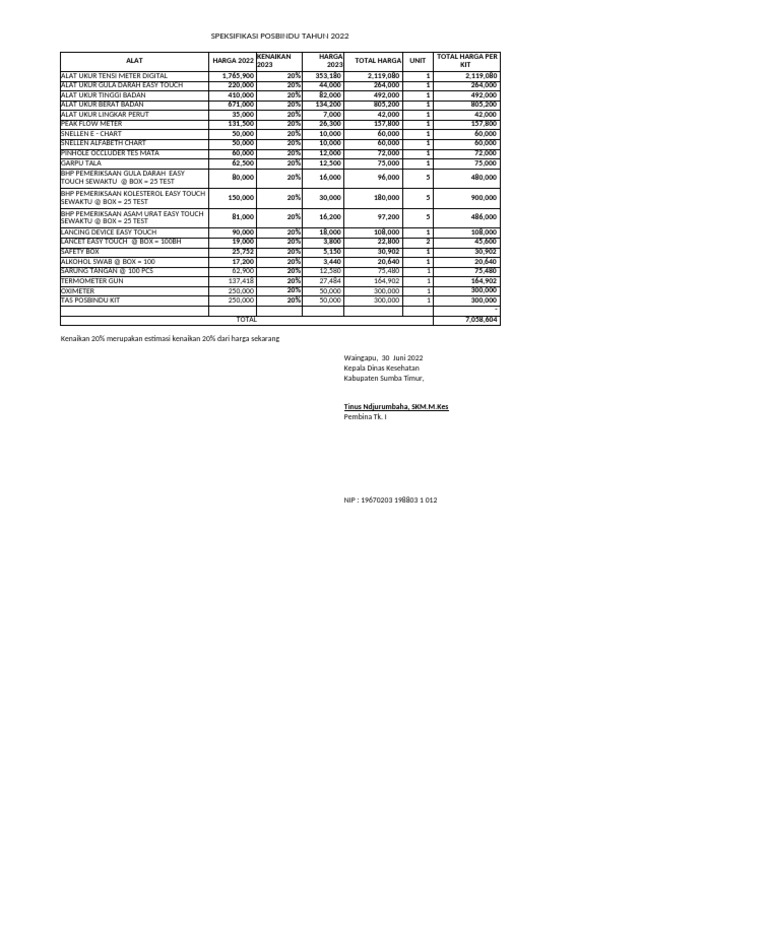 Usulan Harga Barang Posbindu Kit 2022 | PDF