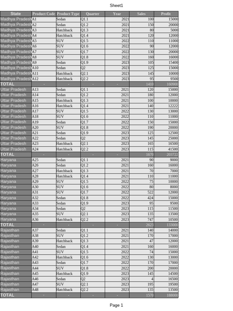 PR Spreadsheet | PDF | Automotive Industry | Hatchbacks