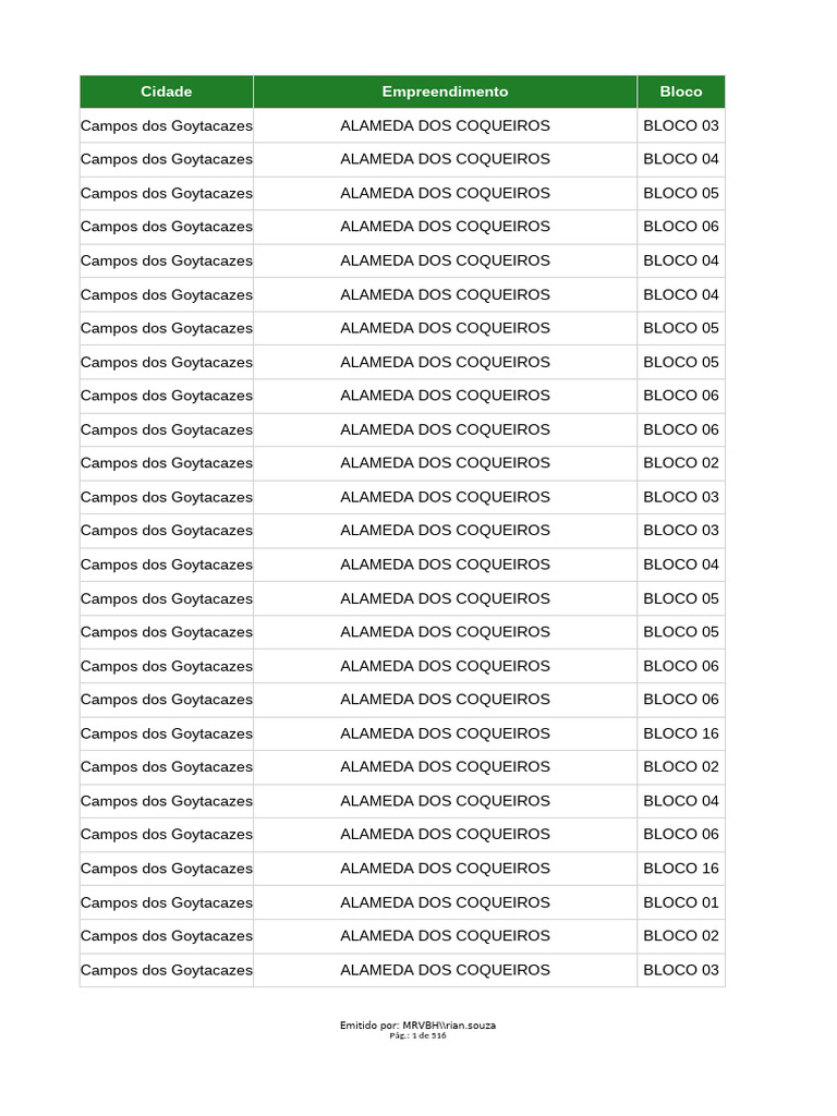 Estoque MRV 31-10 | PDF