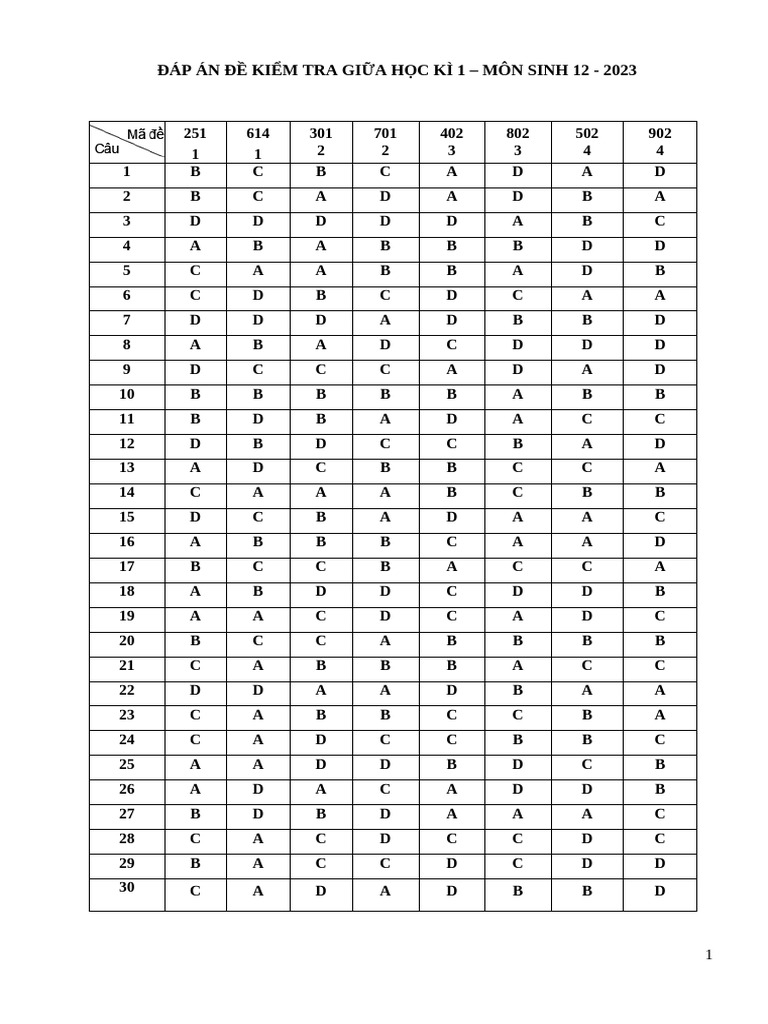 Dap An GK 1 Sinh 12 | PDF