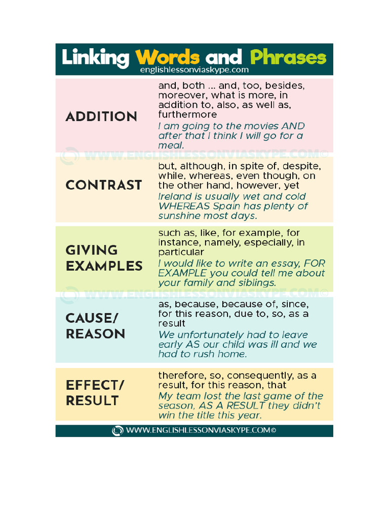 Linking Phrases | PDF