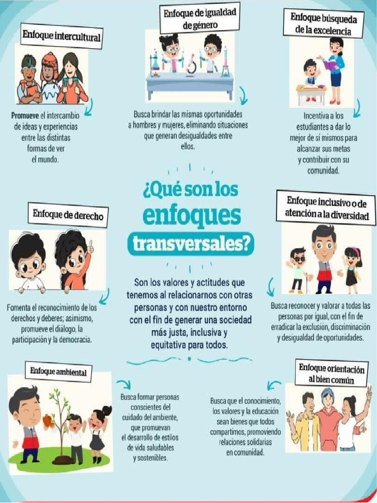Enfoques Transversales | PDF