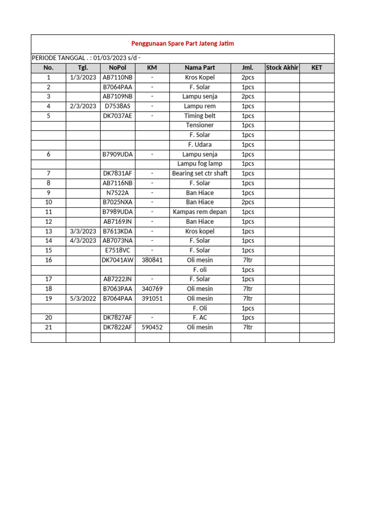 2301 Penggunaan Part Jateng | PDF
