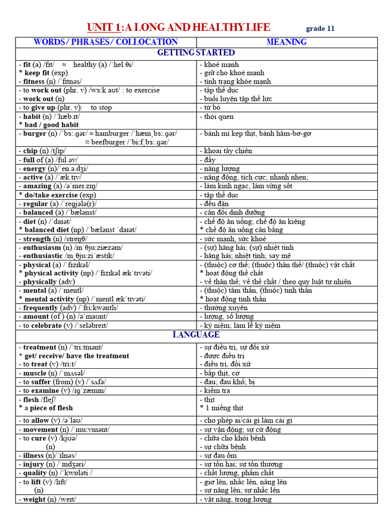 K11-Voc. U1. Glo | PDF