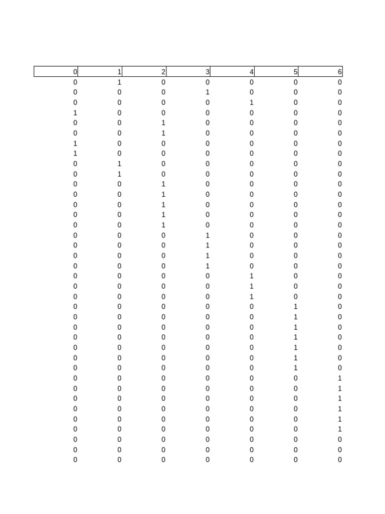 Binary Data Analysis Report | PDF | Cooking, Food & Wine | Home & Garden