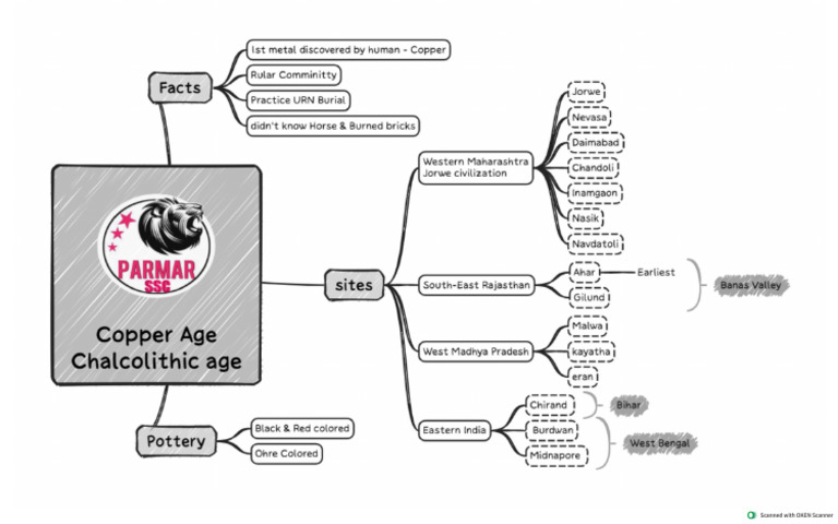 Copper Age Printable FRB | PDF