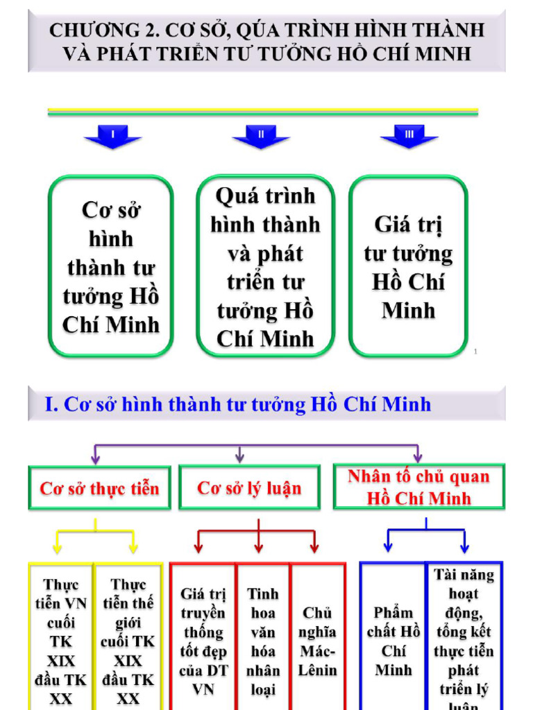 Chương 2.tthcm | PDF