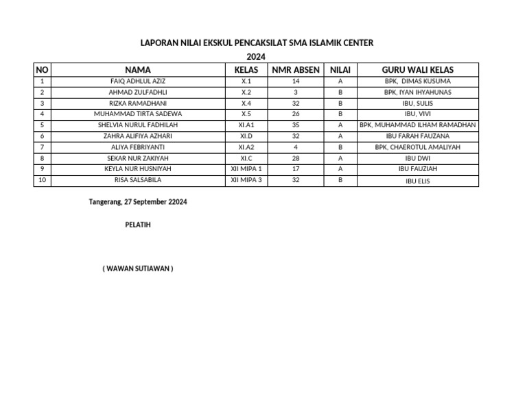 Nilai Ekskul Pencaksilat Iscen 2024 | PDF