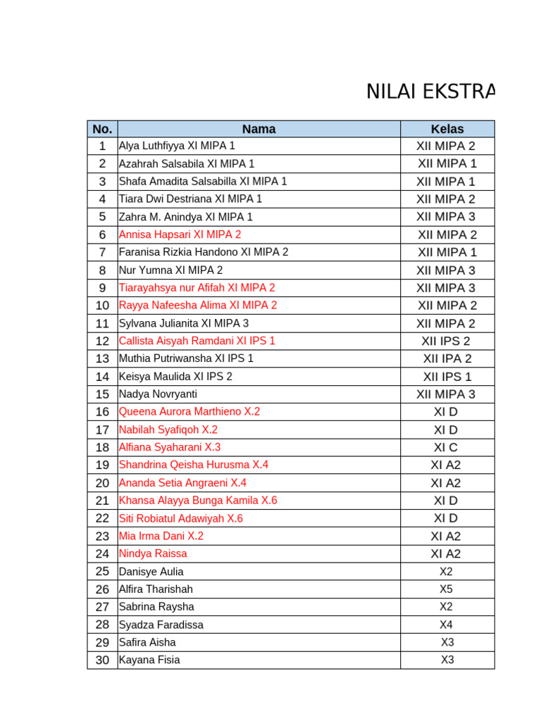 Nilai Ekskul Rohis 2024 | PDF