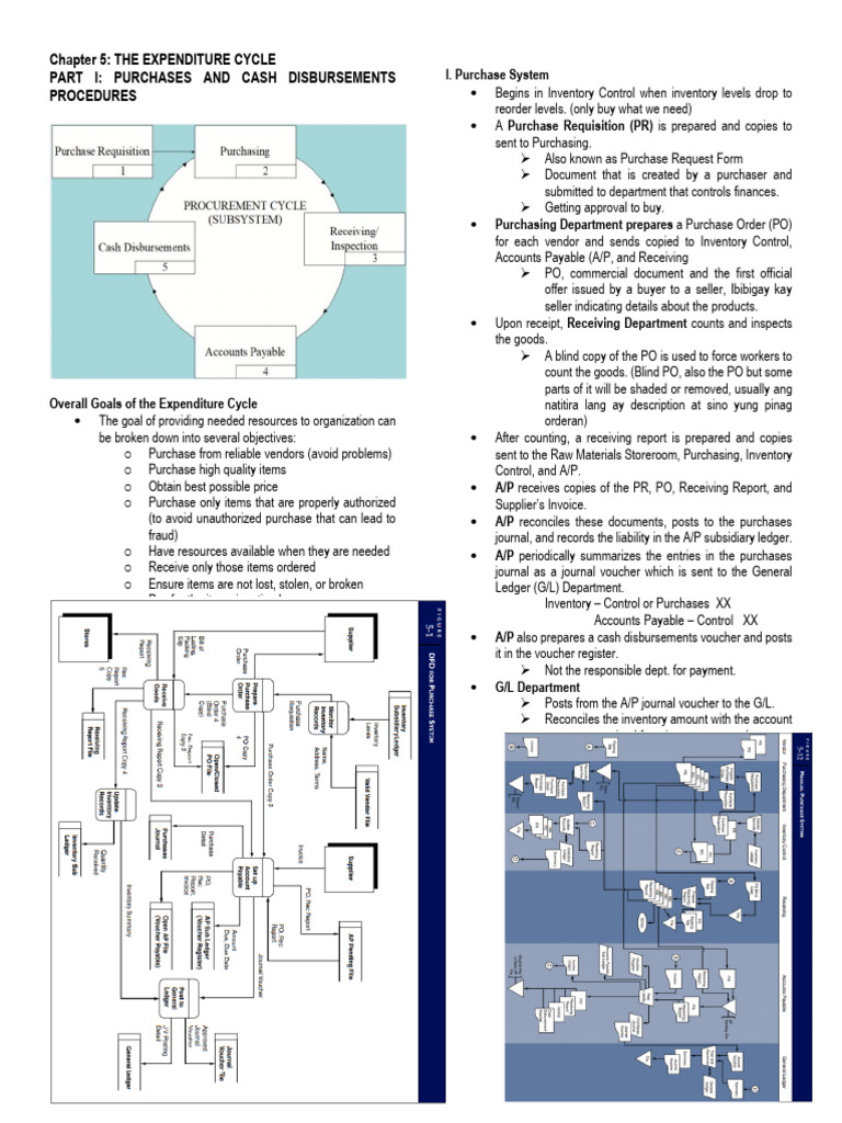 Chapter 5 AIS | PDF | Accounts Payable | Electronic Data Interchange