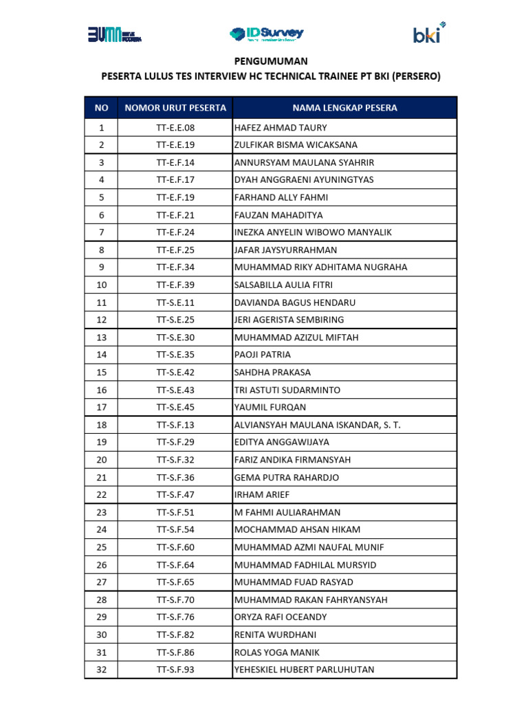 Pengumuman Peserta Lulus Interview HC TT BKI 2024 | PDF