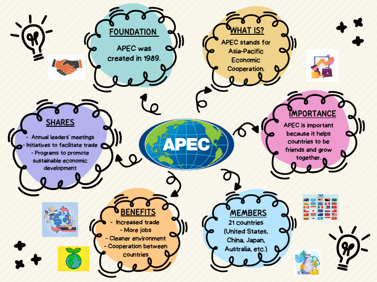 APEC | PDF