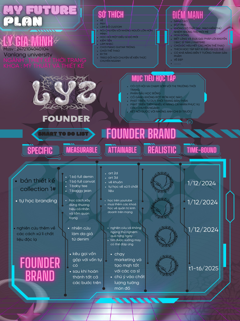 Founder: Smart To Do List | PDF