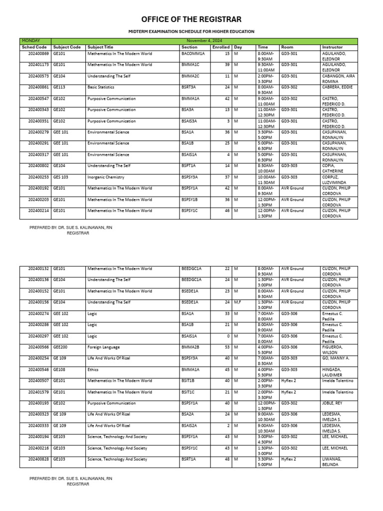 Ge Midterm Examination Schedule | PDF | Inquiry | Observation