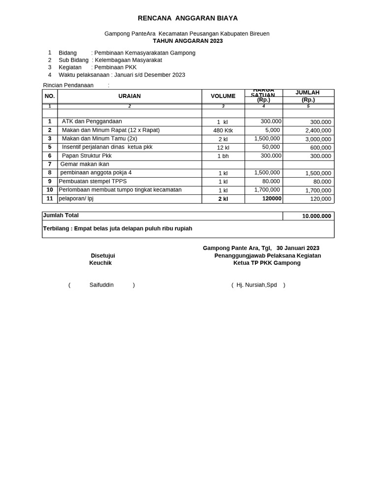 Format Rab Perubahan 2023 | PDF
