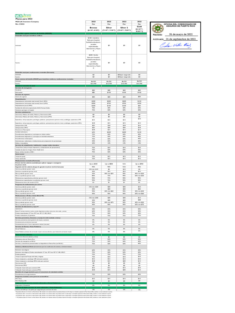 Tabla de Copagos MCS Personal Directo 2023 Rev - 52022 | PDF | Hospital ...