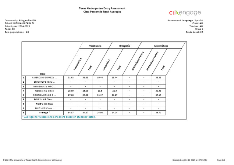 Percentile Rank Report | PDF