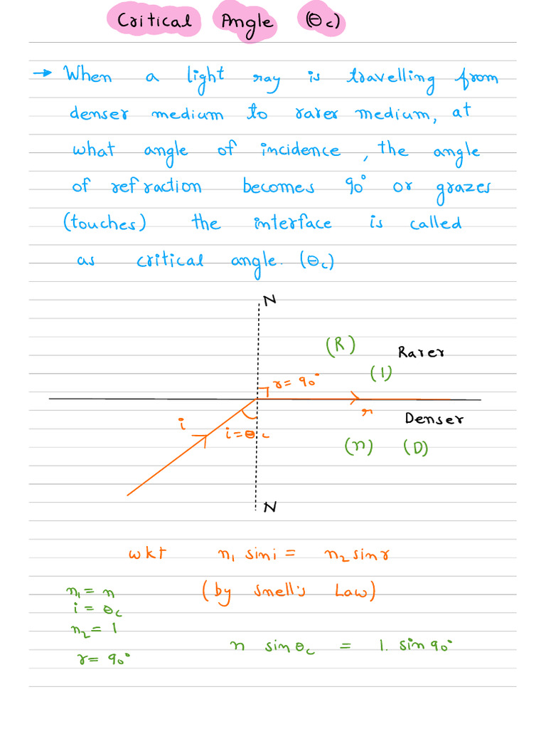 Ray Optics (2) 12 STD | PDF
