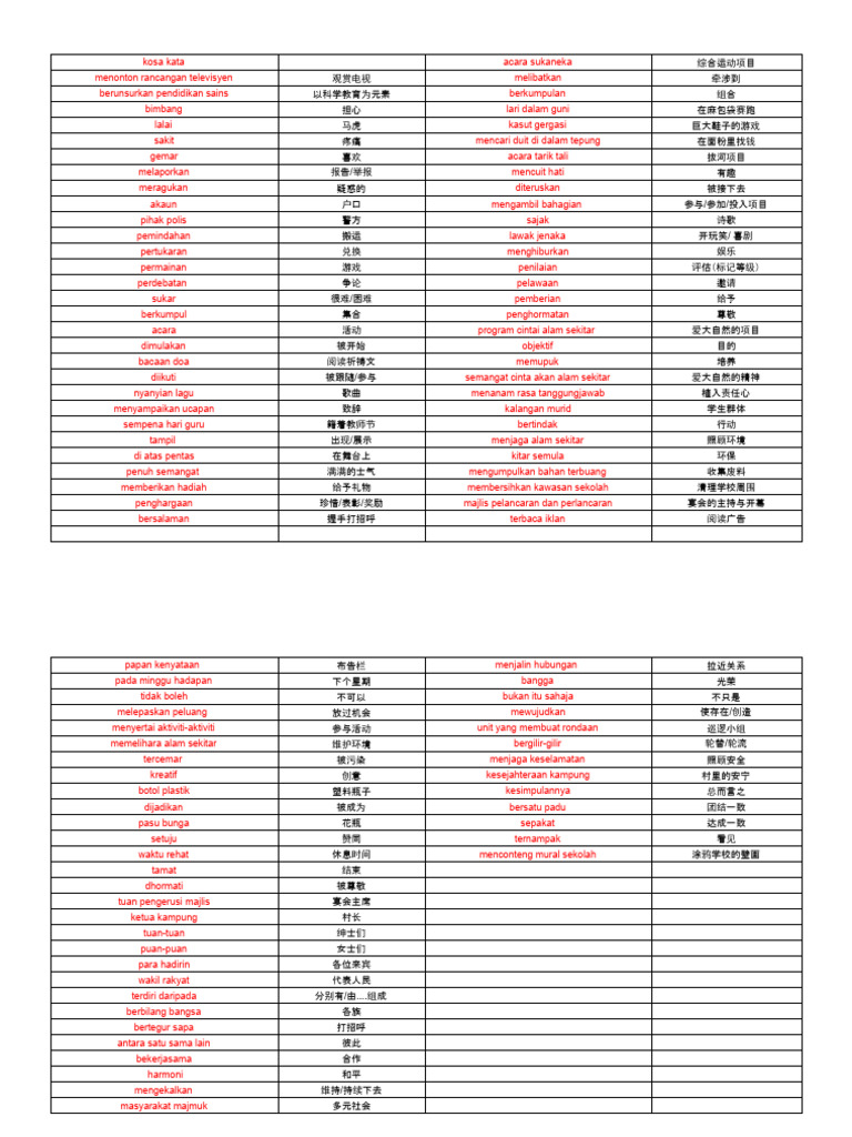 NEW BOOK STD456 KOSA KATA PART2 - Tema UASA.S6 | PDF
