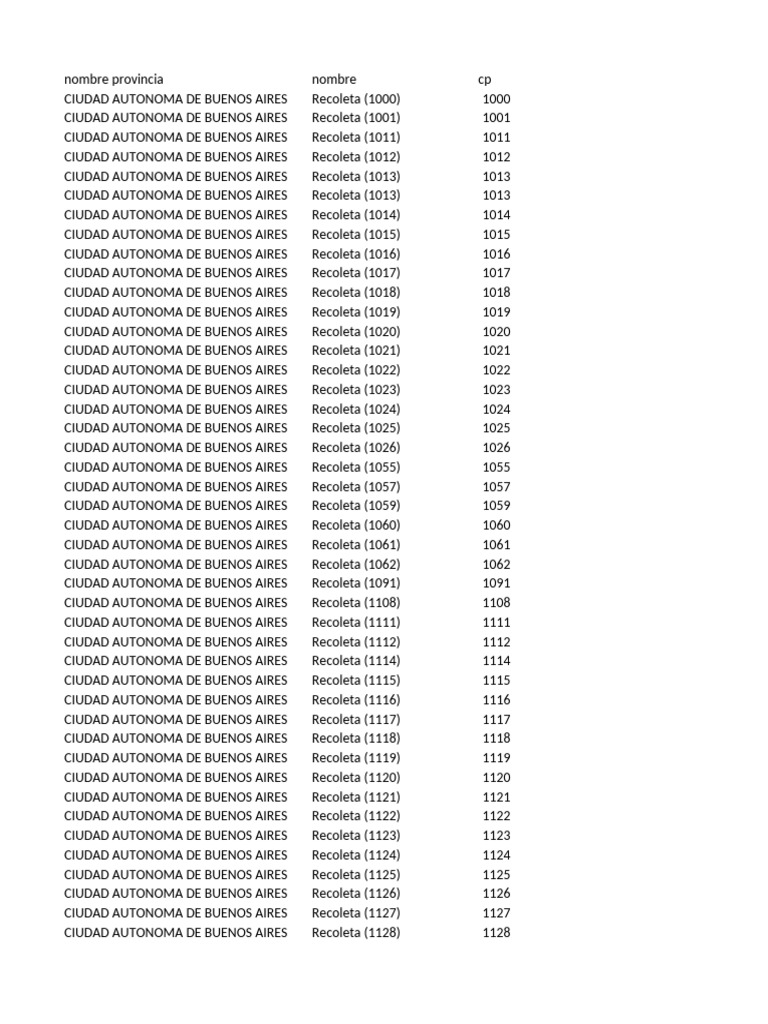 Codigos Postales CABA | PDF